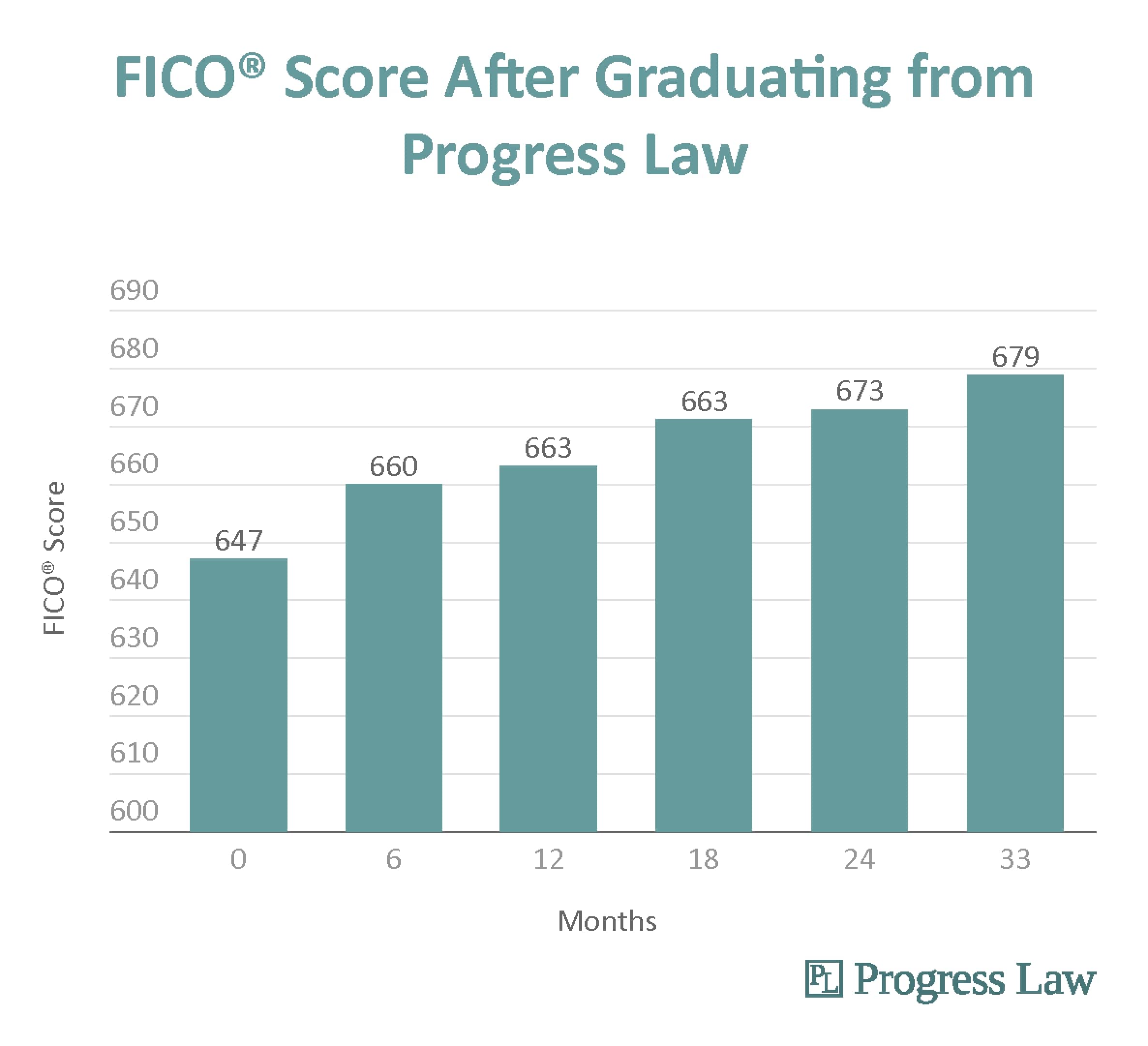 Progress Law Client Portal